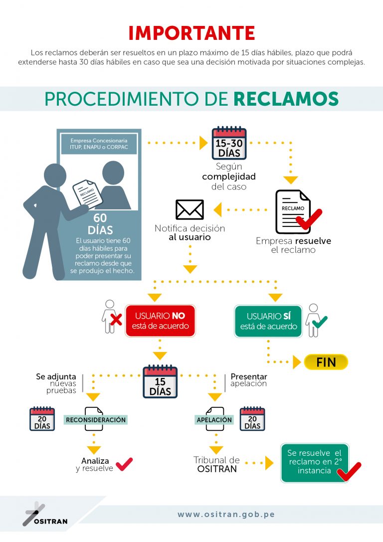 ¿Qué es un reclamo? - Ositran » Ositran